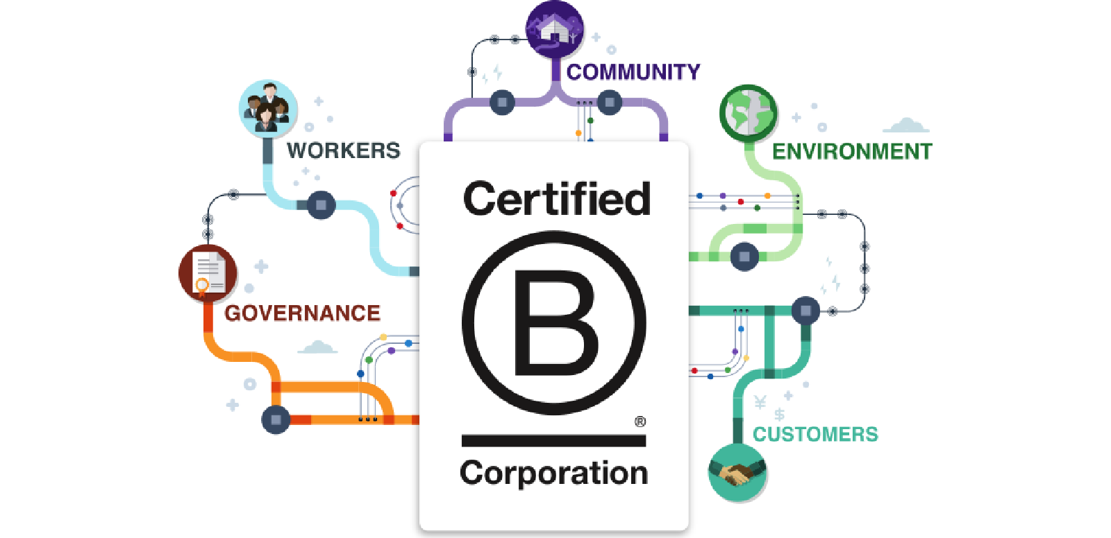 The Happy Prize Company announces B Corp certification - IPM Bitesize